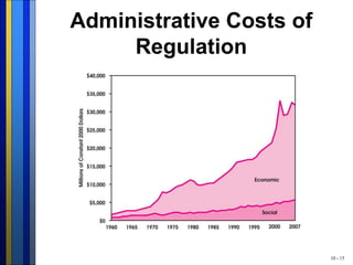 Regulation of Business.ppt