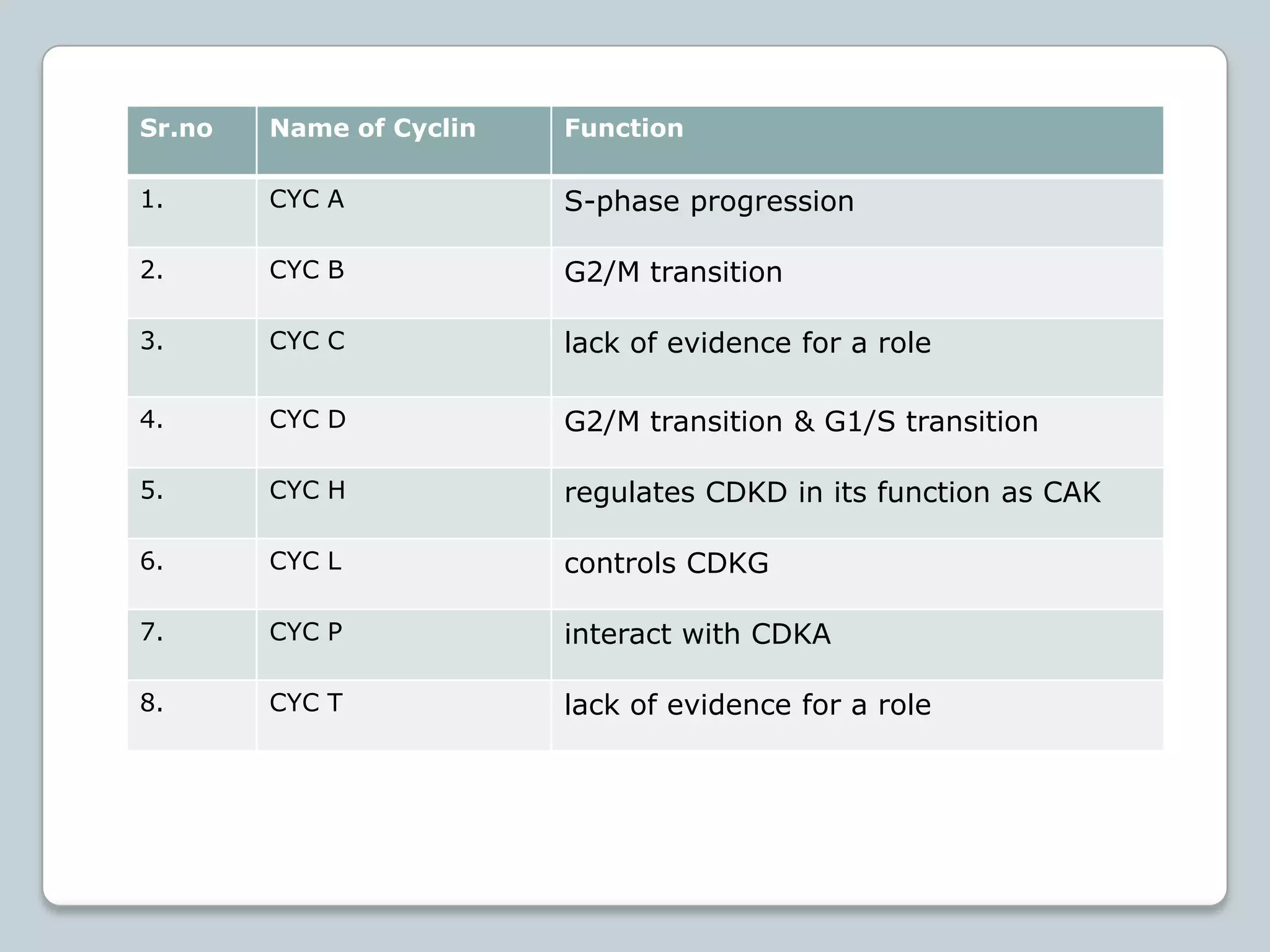Regulation of cell cycle and cell division | PPTX