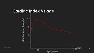 Regulation of CO,heart rate and venous return | PPTX