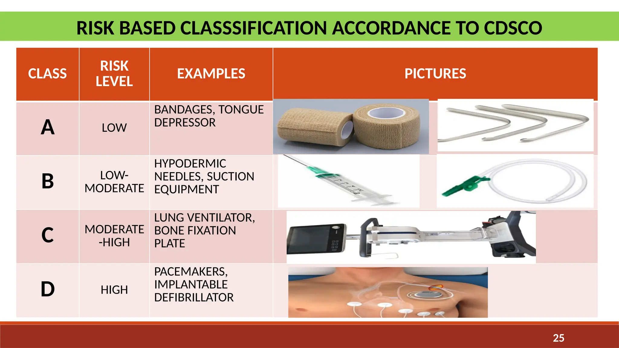REGULATION OF COMBINATION PRODUCTS AND MEDICAL DEVICES.pptx