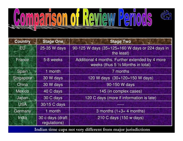 Regulation of combinations seminar on competition policy and law goa ...