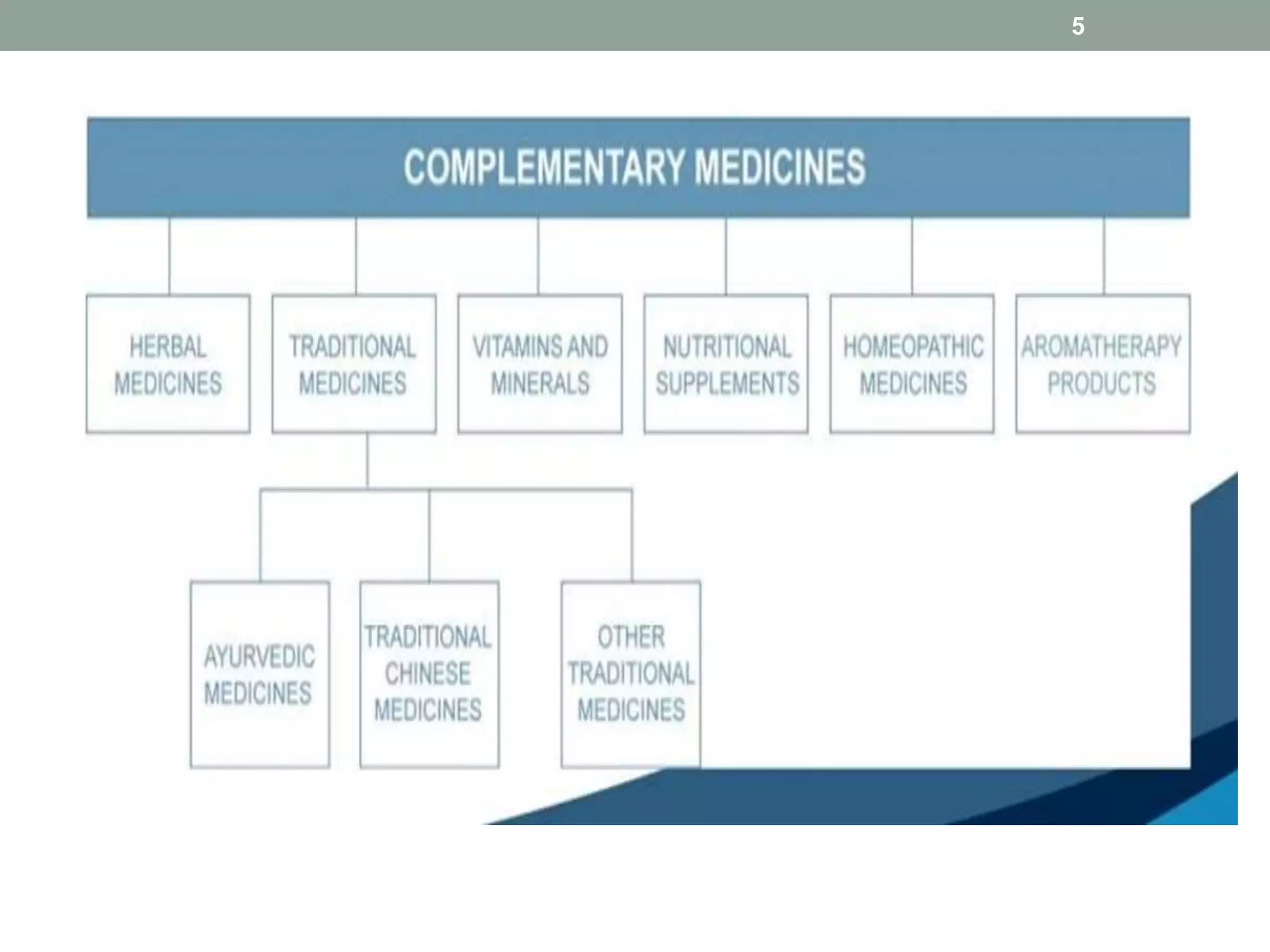 REGULATION OF COMPLEMENTARY MEDICINES.pptx