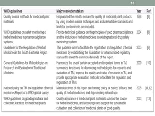 REGULATION OF COMPLEMENTARY MEDICINES.pptx
