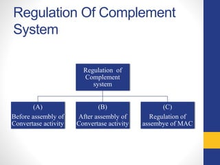 Regulation of complement system | PPTX