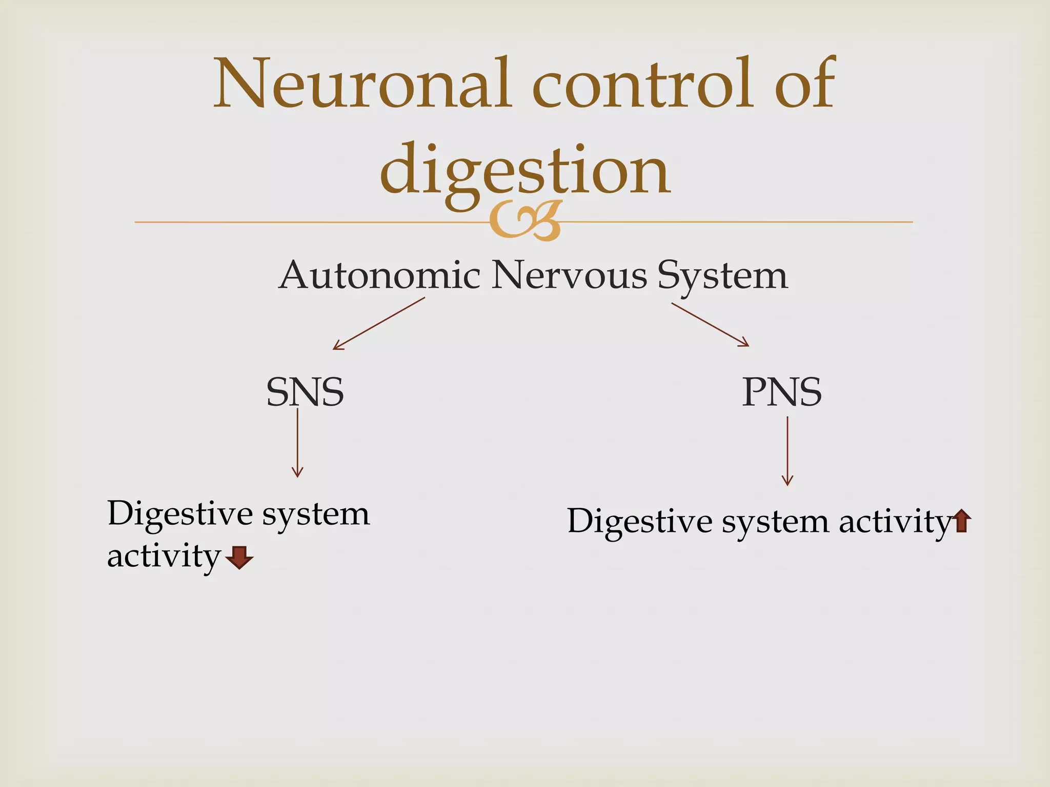 Regulation of digestion | PPTX