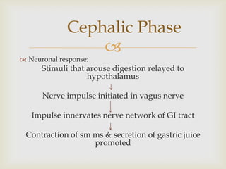 Regulation of digestion | PPTX