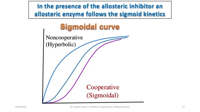Regulation of enzyme activity