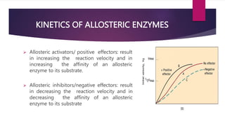 Regulation of Enzyme activity.pptx