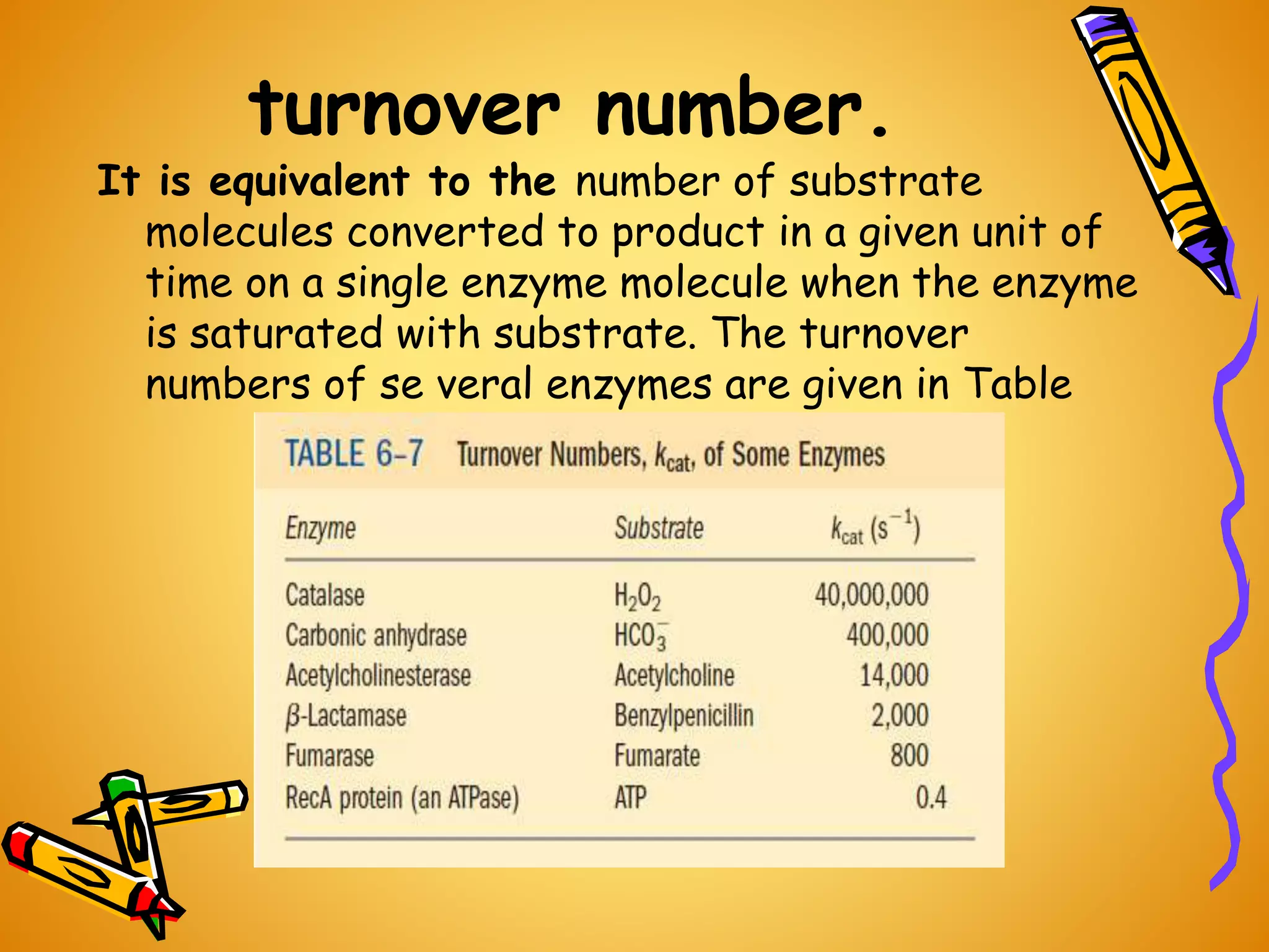 Regulation of enzyme action | PPTX