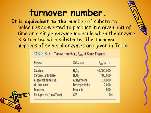 Regulation of enzyme action | PPTX