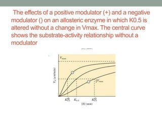 Regulation of Enzymes.pptx