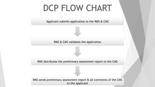 REGULATION OF EU BY SHIVAM.pptx
