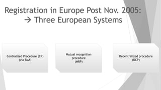 REGULATION OF EU BY SHIVAM.pptx