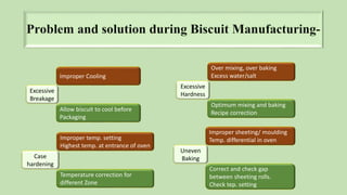 Regulation of fermented Biscuit.pptx