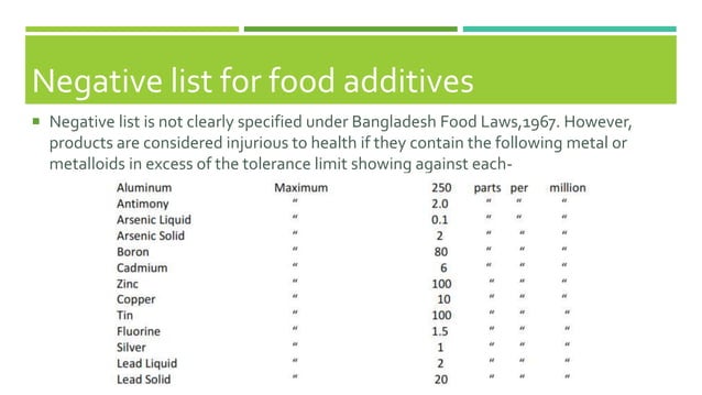 Regulation of food additive & regulation of dietary supplements in ...