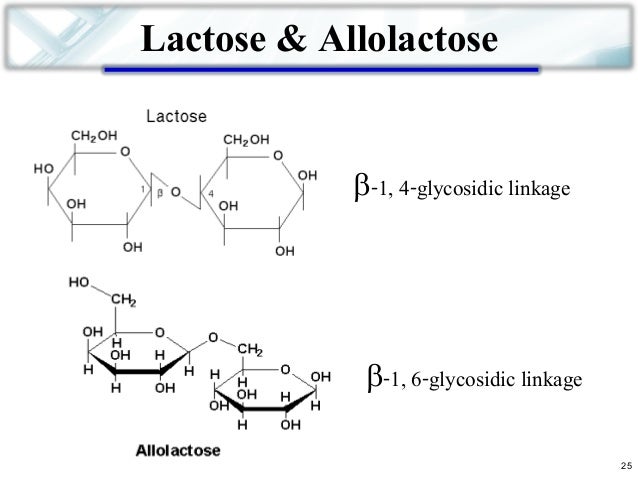 Regulation of gene expression