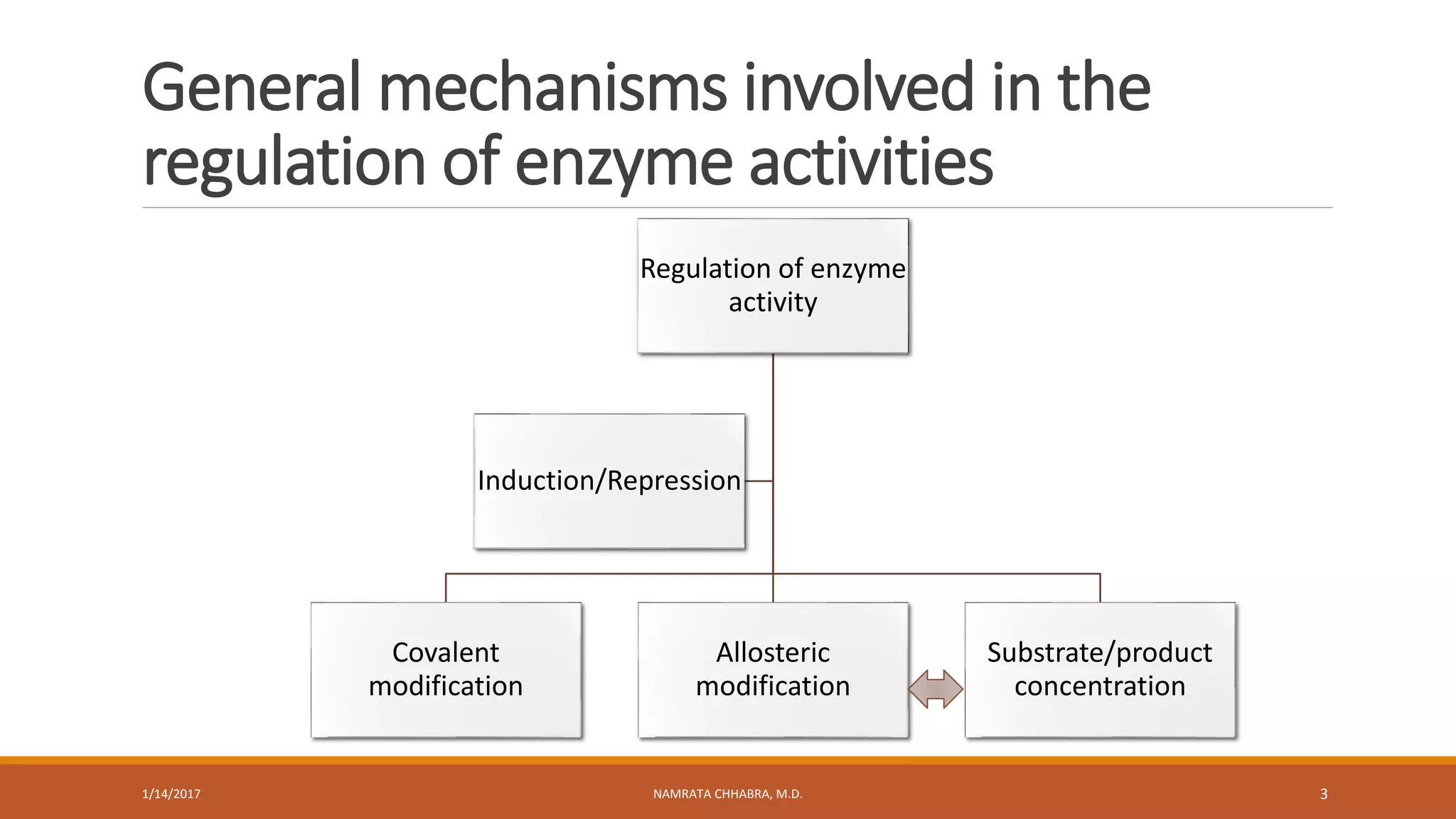 Regulation of glycogen metabolism | PPTX