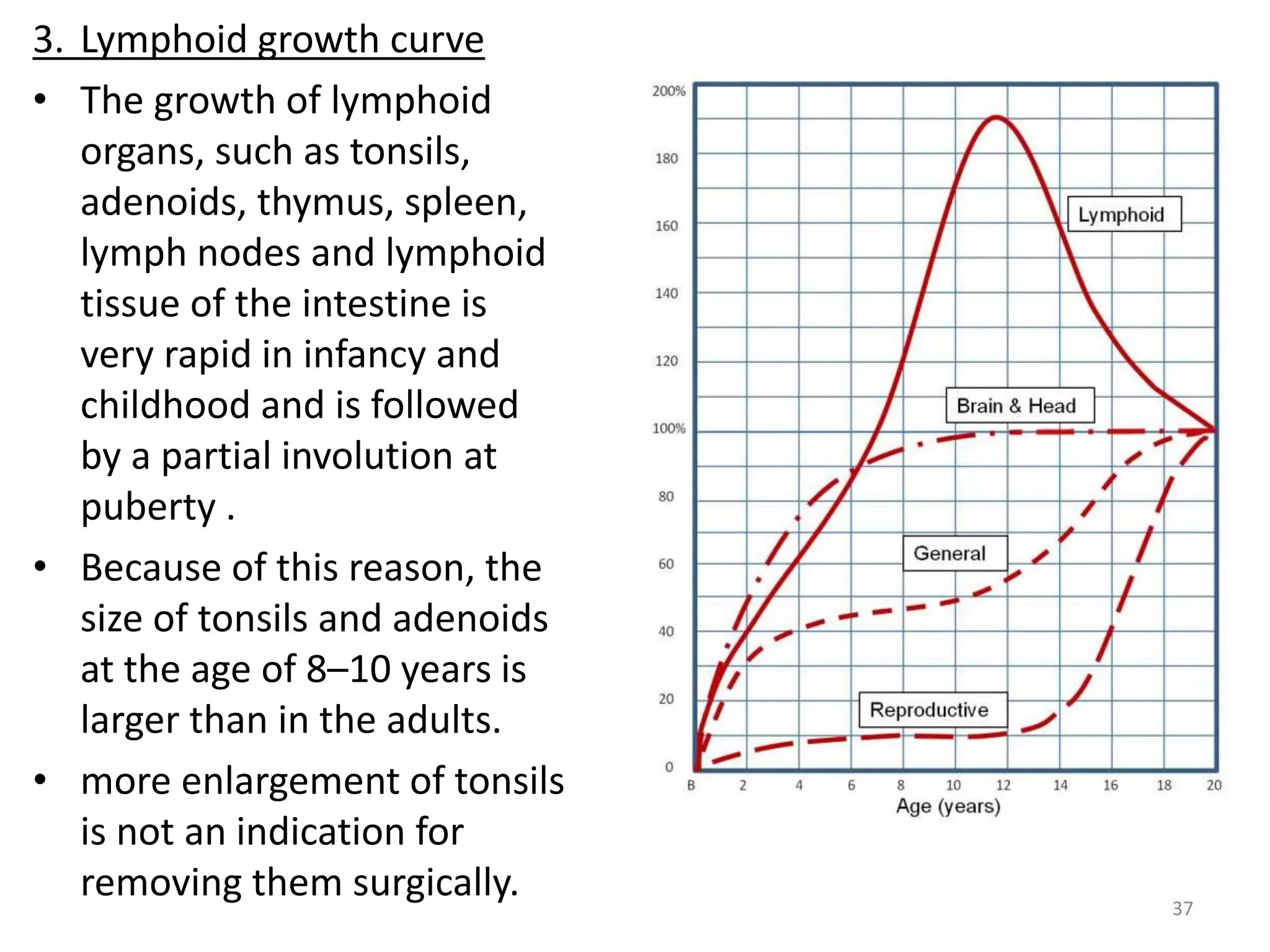 Regulation of growth and body mass | PPTX | Endocrine and Metabolic ...