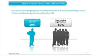 Regulation of healthcare market in russian federation | PDF
