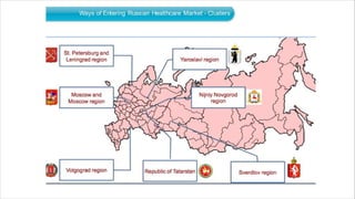 Regulation of healthcare market in russian federation | PDF