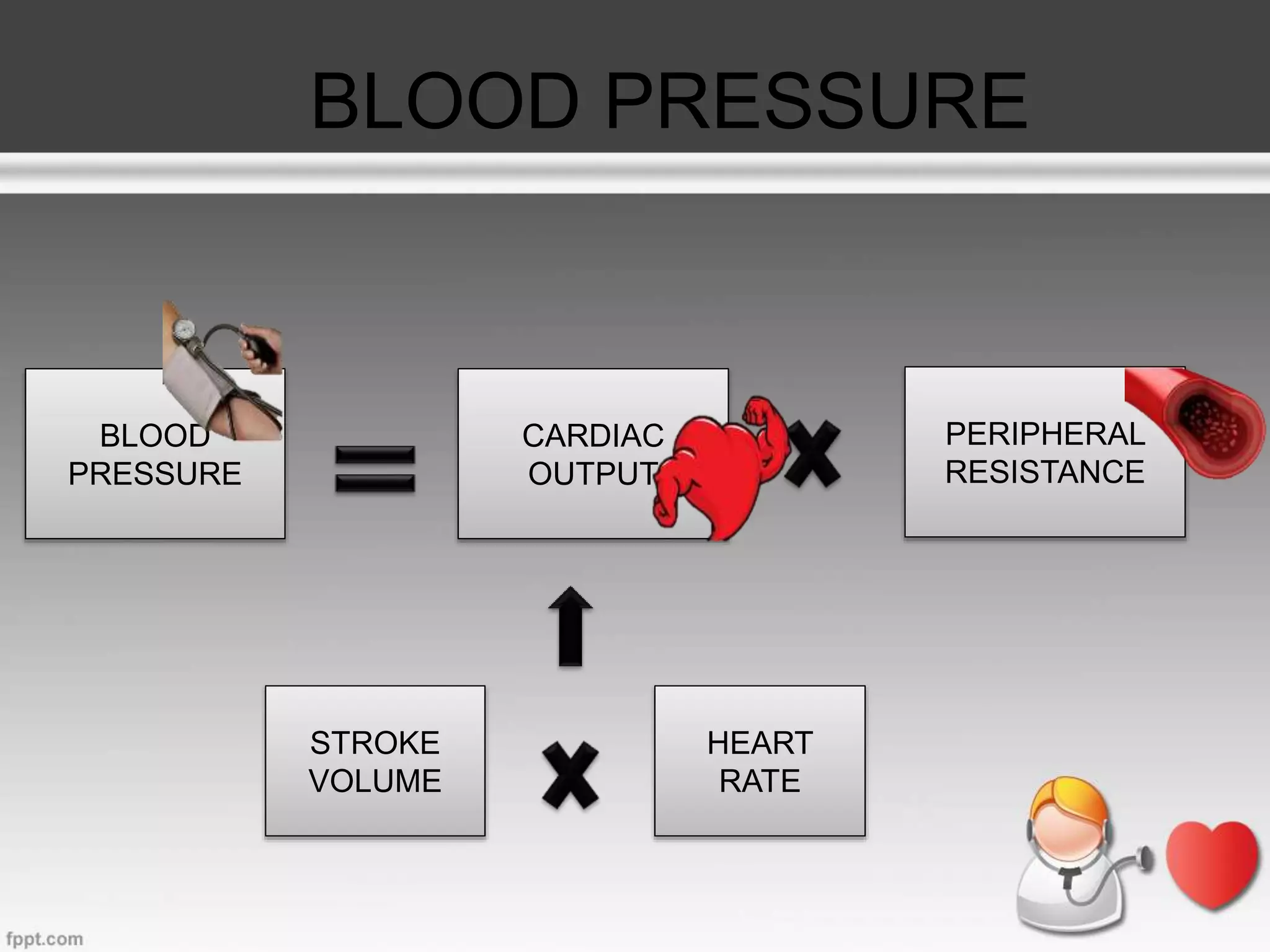 Regulation of normal blood pressure | PPTX