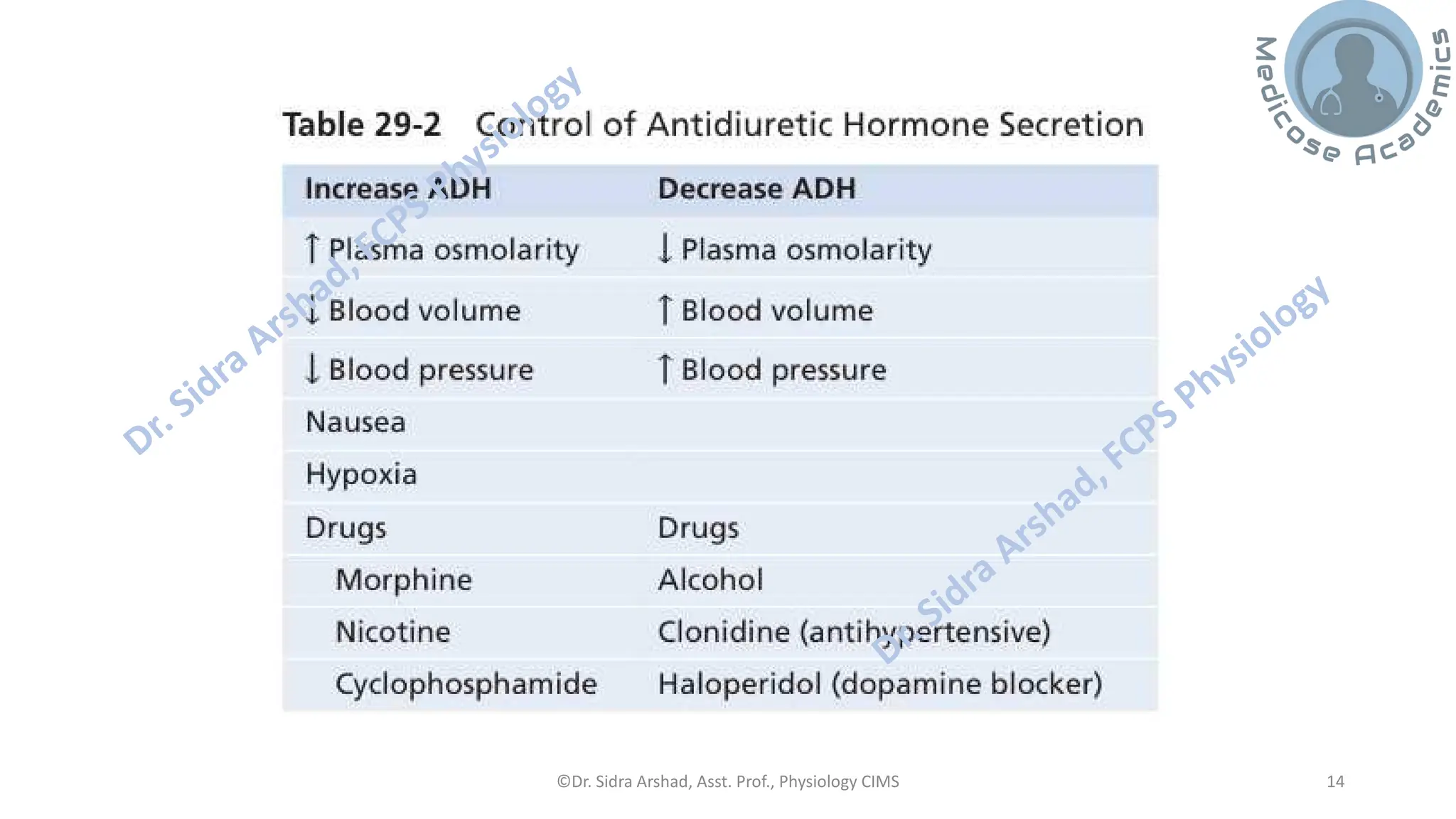 Renal Physiology - Regulation of Plasma Osmolarity | PDF