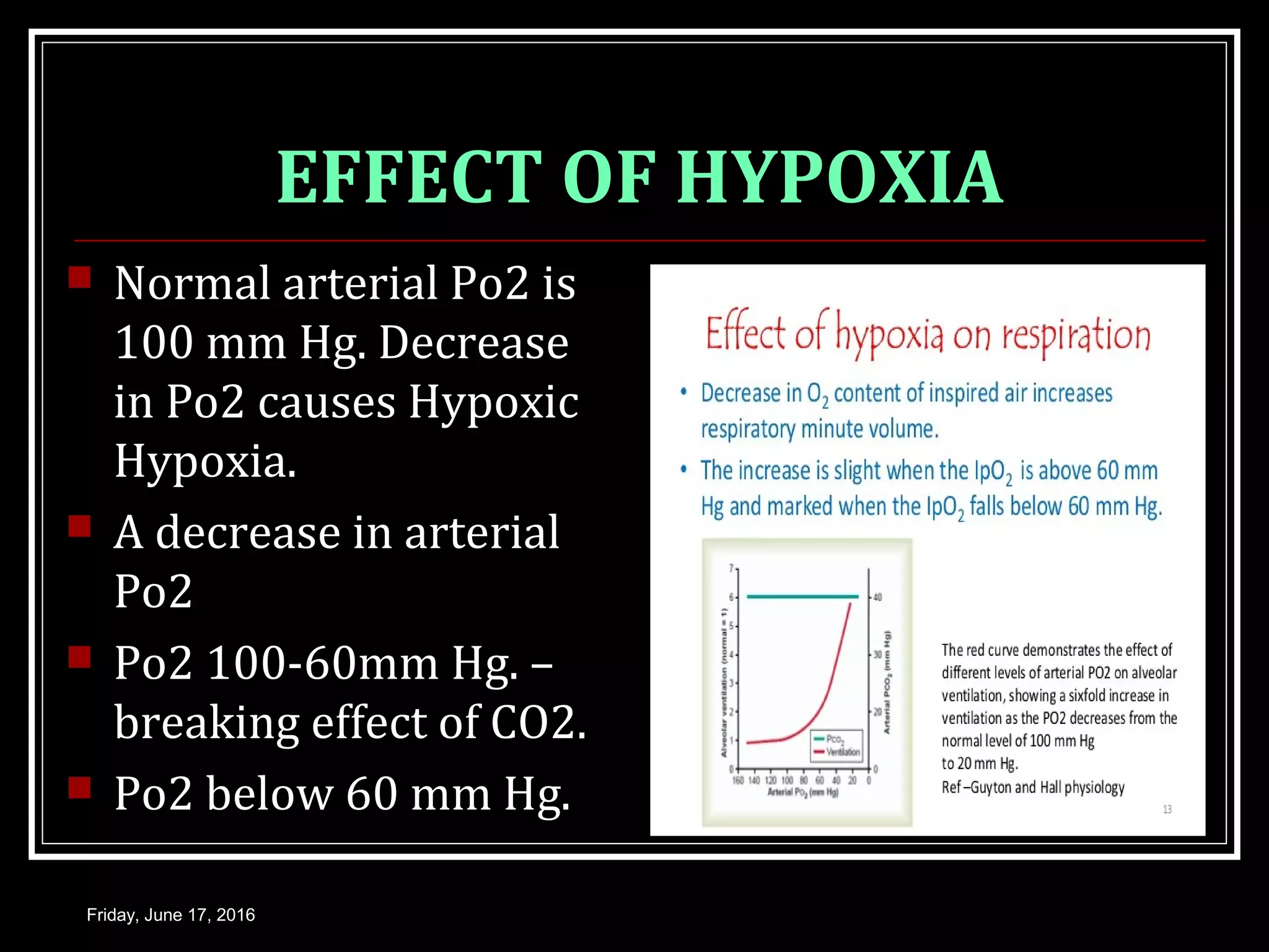 REGULATION OF RESPIRATION | PPT