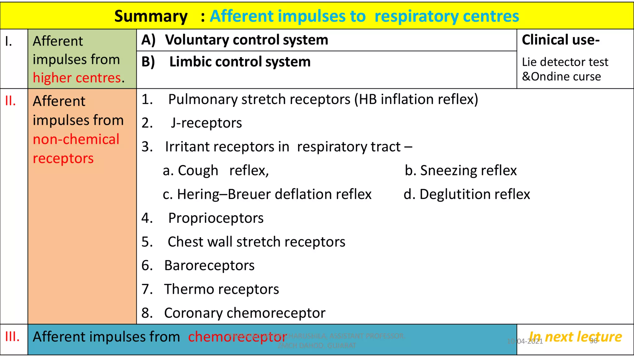 Voluntary control of respiration, respiratory reflexes | PDF