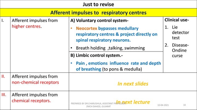 Voluntary control of respiration, respiratory reflexes | PDF