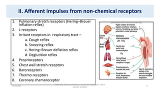 Voluntary control of respiration, respiratory reflexes | PDF