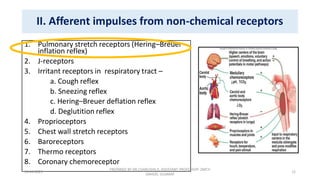 Voluntary control of respiration, respiratory reflexes | PDF