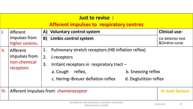 Voluntary control of respiration, respiratory reflexes | PDF