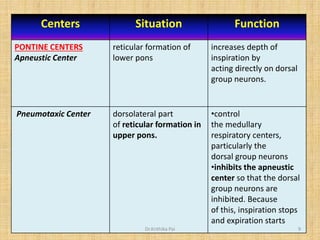 Regulation of Respiration- Control of respiration | PDF