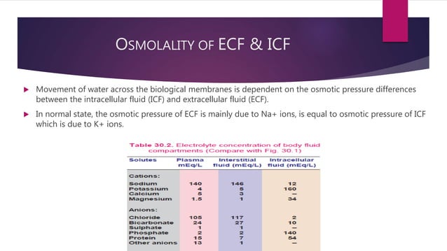 Regulation of sodium & water balance | PPTX | Hormonal Disorders ...