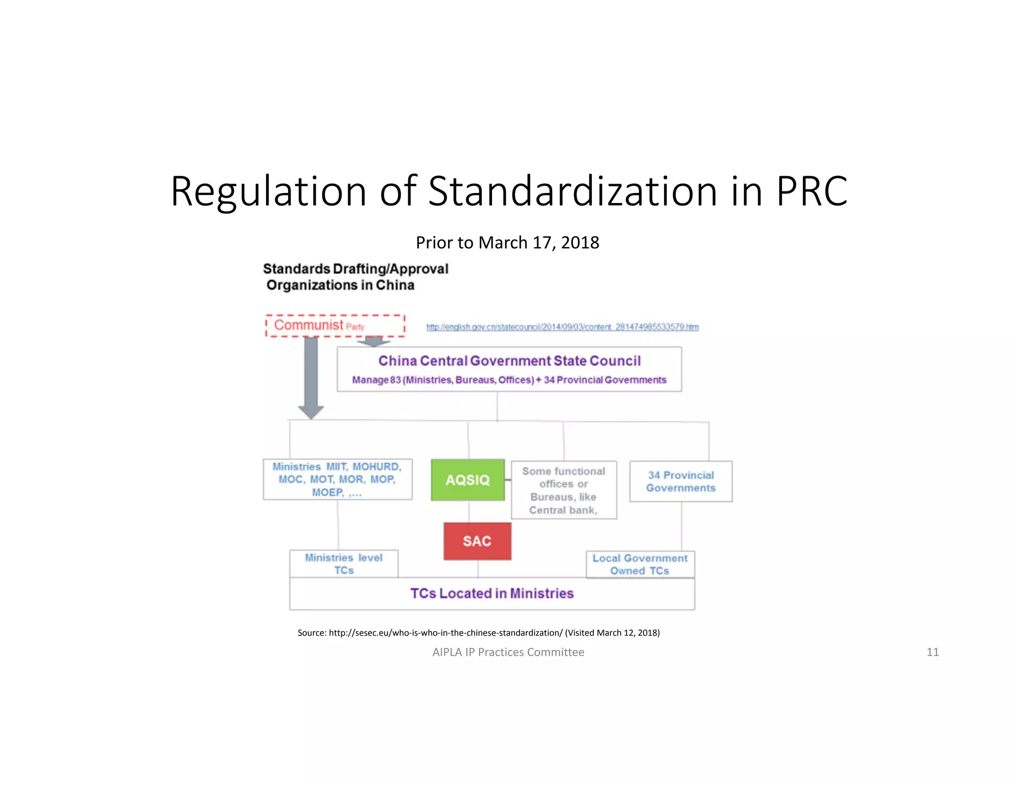 Regulation of standards under prc revised standardization law(updated) | PPT