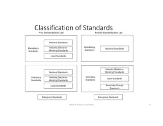 Regulation of standards under prc revised standardization law(updated ...