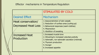 Regulation of temperaturembbsrana-170719115212.pptx