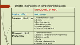 Regulation of temperaturembbsrana-170719115212.pptx