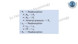 Regulation of tubular reabsorption _AntiCopy.pdf