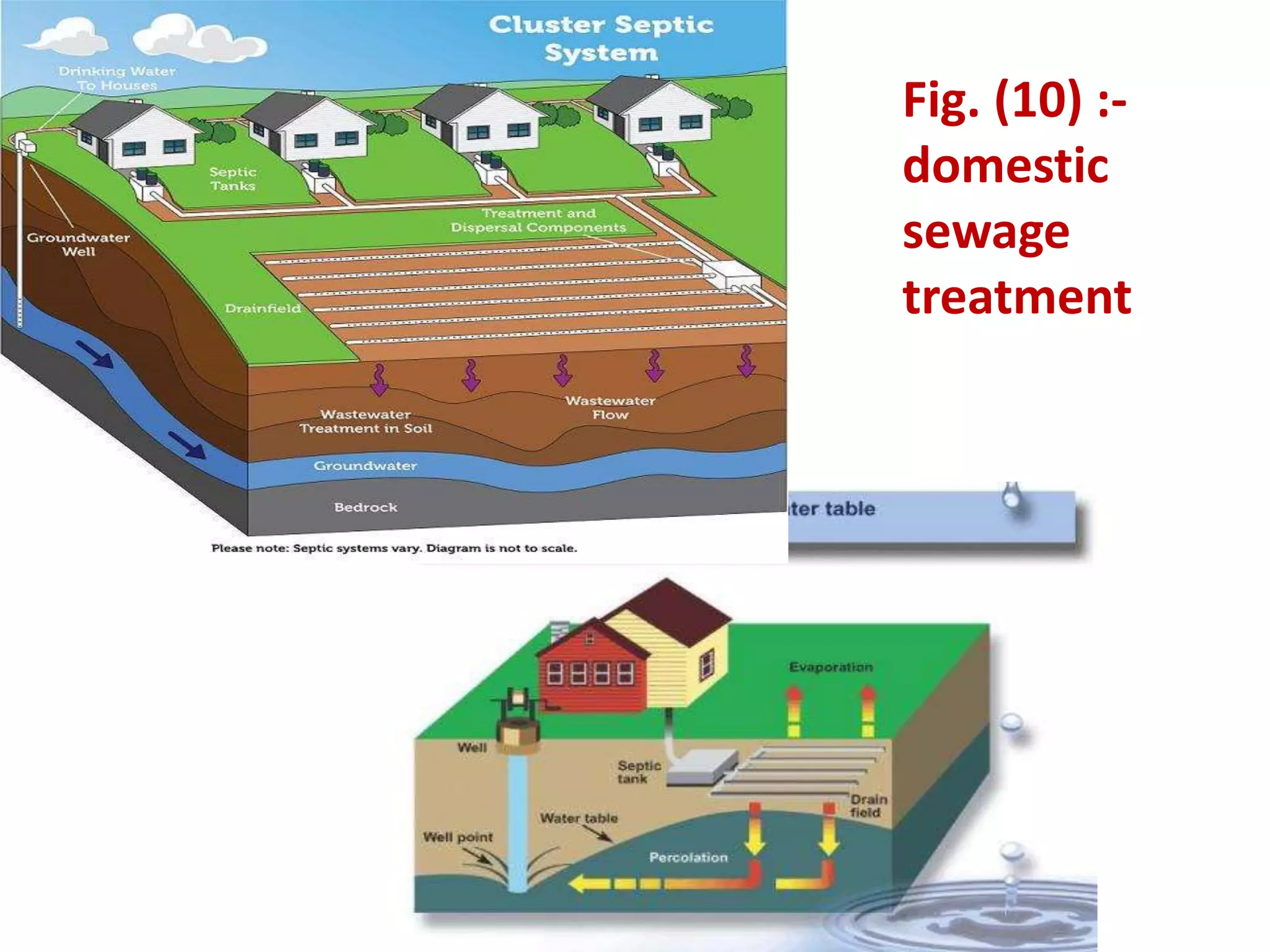 Regulation on discharge of industrial effluent and domestic waste in ...