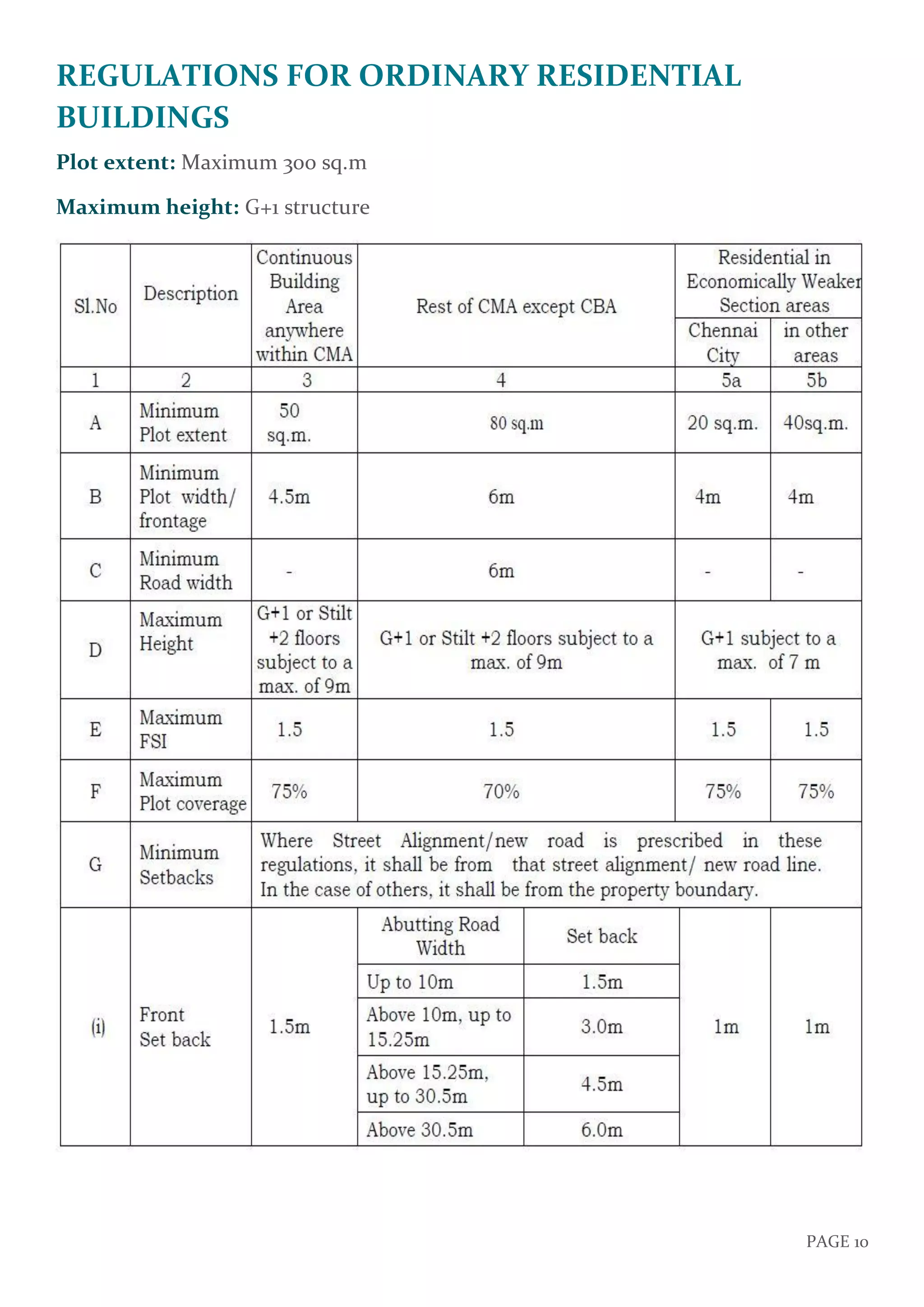 Regulations (for apartments design) | PDF