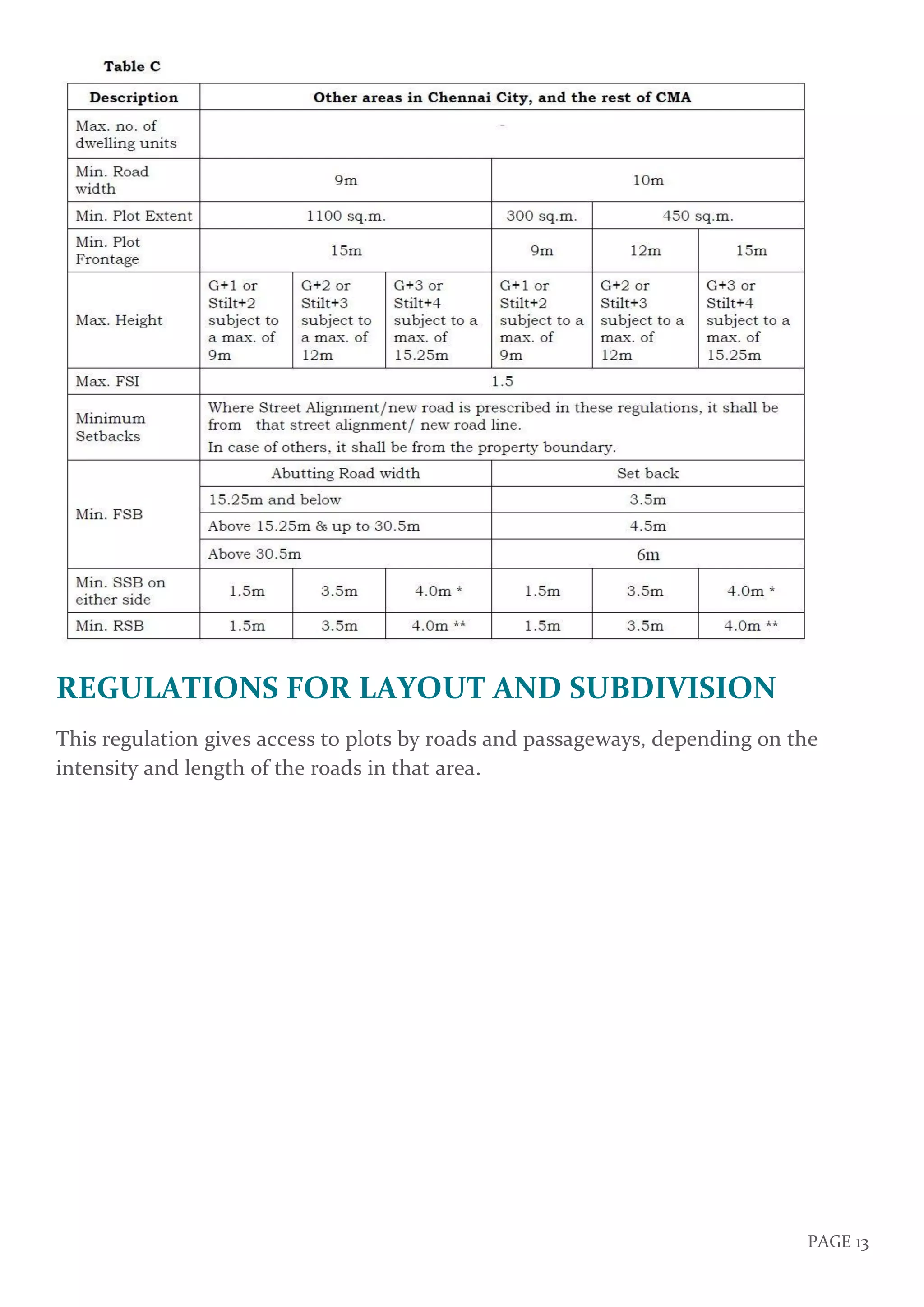 Regulations (for apartments design) | PDF