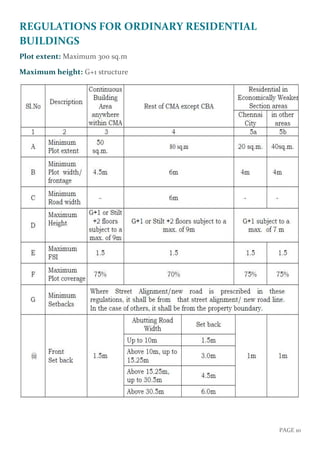 Regulations (for apartments design) | PDF