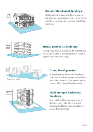 Regulations (for apartments design) | PDF