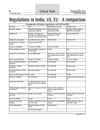 Regulations in india_us_europe_and_beyond | PDF