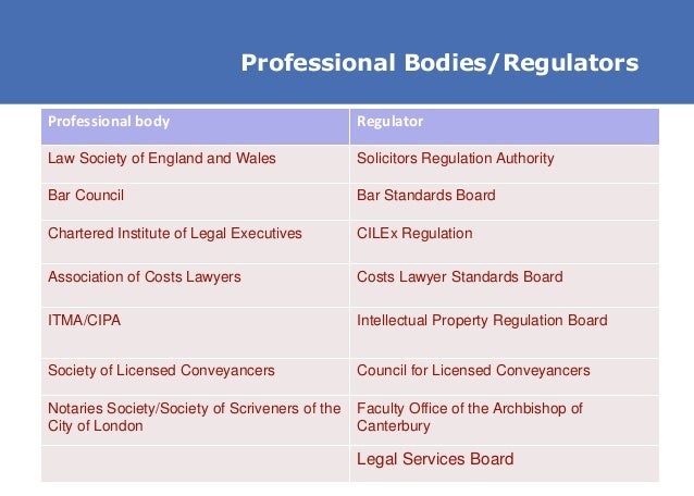 Regulation slides