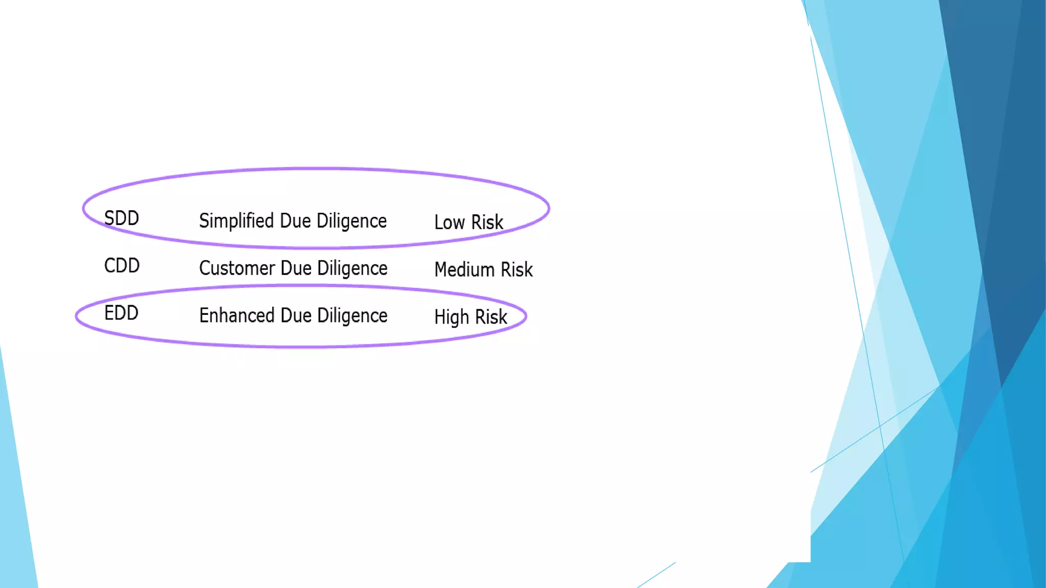 Regulations Overview.pptx