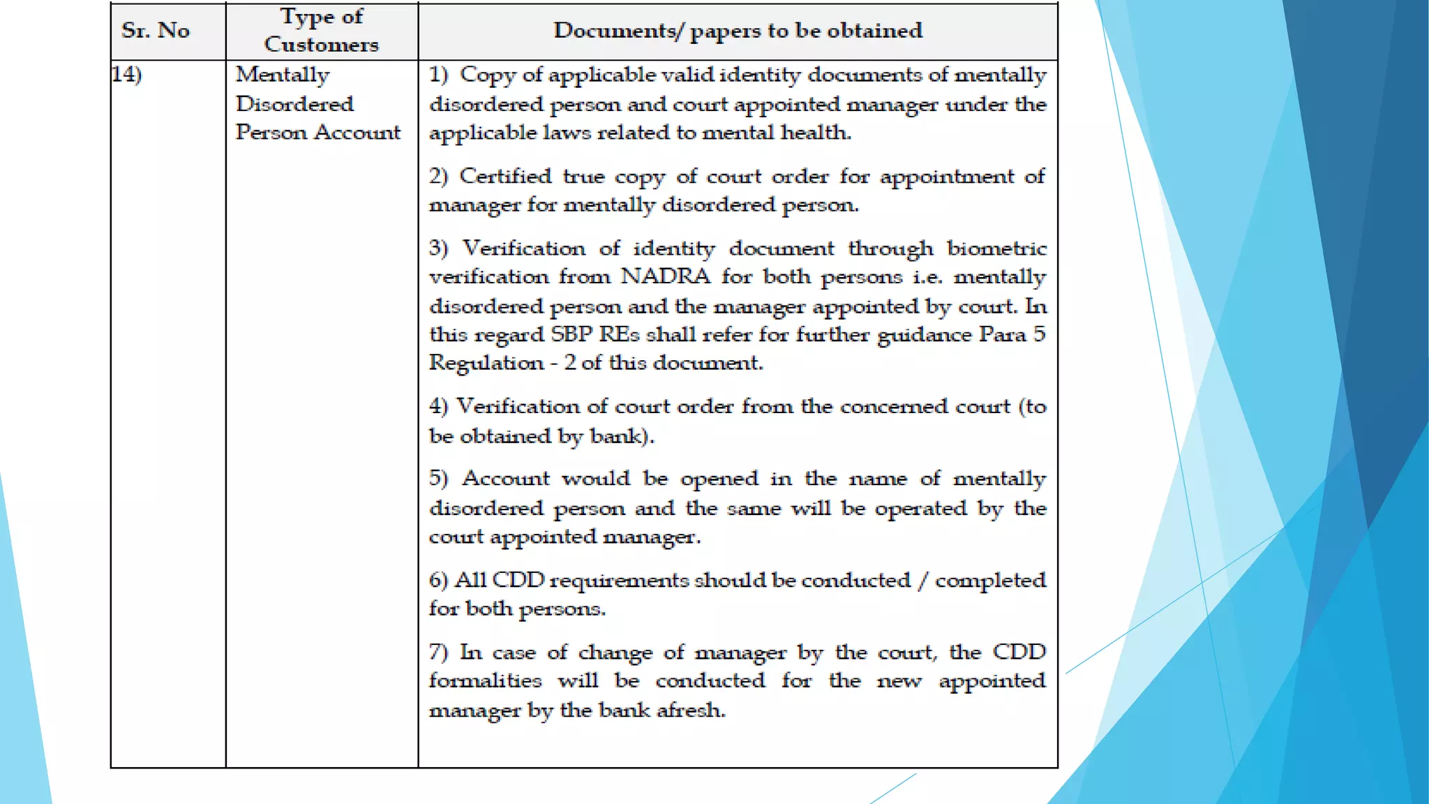 Regulations Overview.pptx