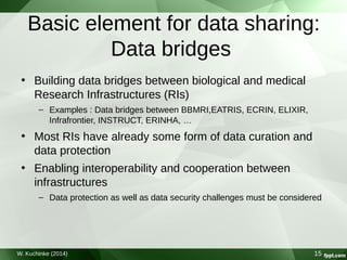 Regulations, privacy, security for data bridges - Kuchinke | PPT