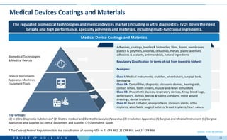Regulations related to Healthcare Sectors.pptx